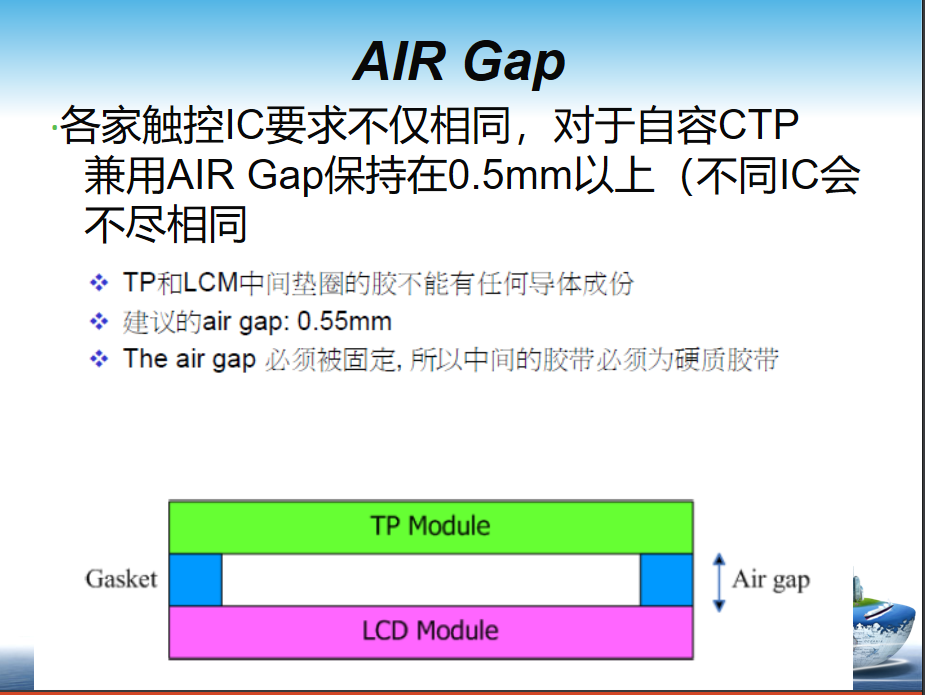 LCD LCM CTP-CSDN博客