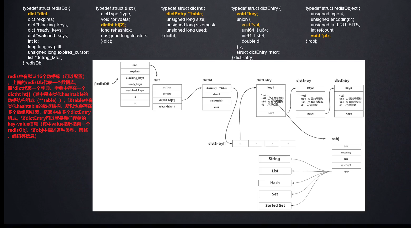 redis高级篇_redis set会覆盖吗-CSDN博客