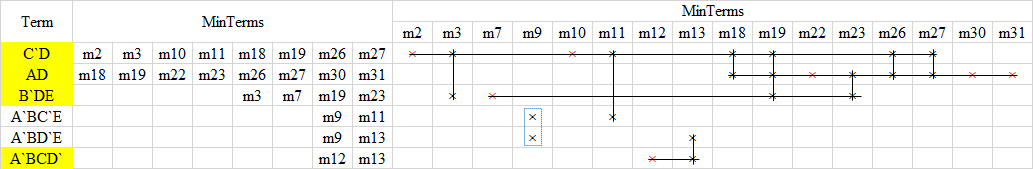Q-M（Quine-McCluskey）法化简布尔表达式_q-m算法-CSDN博客