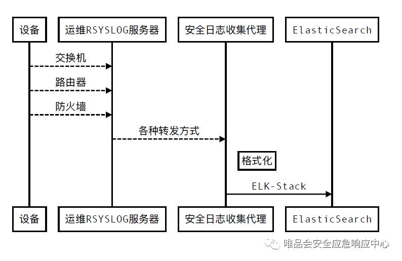 rsyslog日志平台--日志工作流引擎_rsyslog过滤语法-CSDN博客