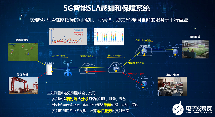 中国移动5G中的SLA服务_移动sla保障等级-CSDN博客