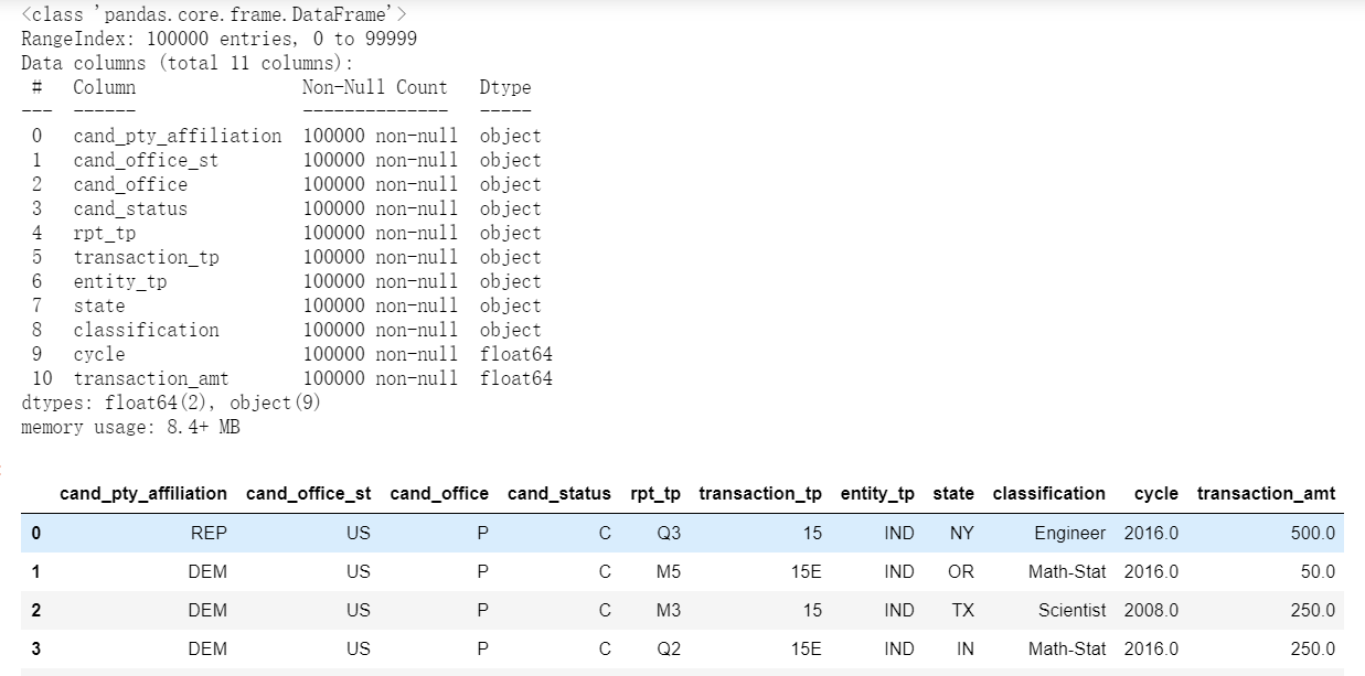 python机器学习 | 集成算法介绍及实现-CSDN博客