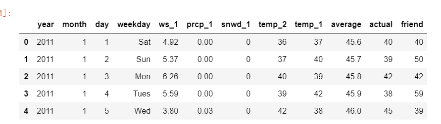 python机器学习 | 集成算法介绍及实现-CSDN博客