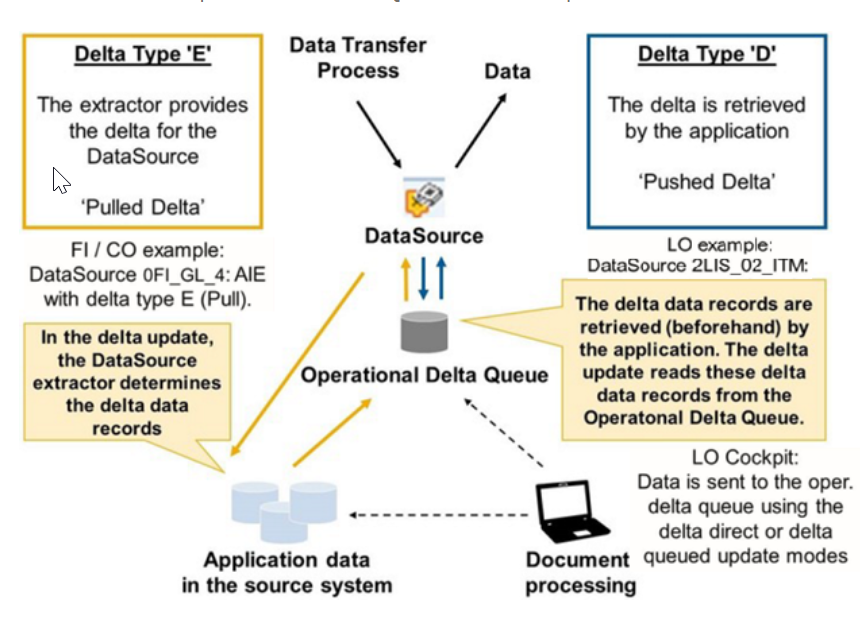 来看看ODQMON/ ODP extractors/ operational delta queue_sap odqmon-CSDN博客