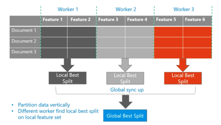 机器学习笔记27——Boosting方法之LightGBM算法原理及python实战_lightgbm算法原理及python算法实现-CSDN博客