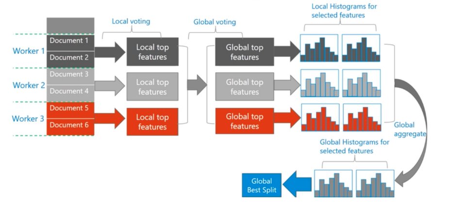 机器学习笔记27——Boosting方法之LightGBM算法原理及python实战_lightgbm算法原理及python算法实现-CSDN博客