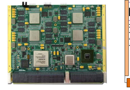 6U VPX 超高速信号采集处理板（XC7K325T + 4 片DSP TMS320C6678）_6uvpx板卡尺寸-CSDN博客