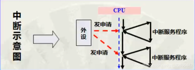 十、stm32中断系统global Interrupt Csdn博客