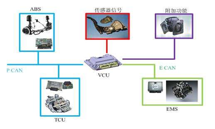 汽车软件RTOS概念——进程，线程，任务_autosar 是进程还是线程-CSDN博客