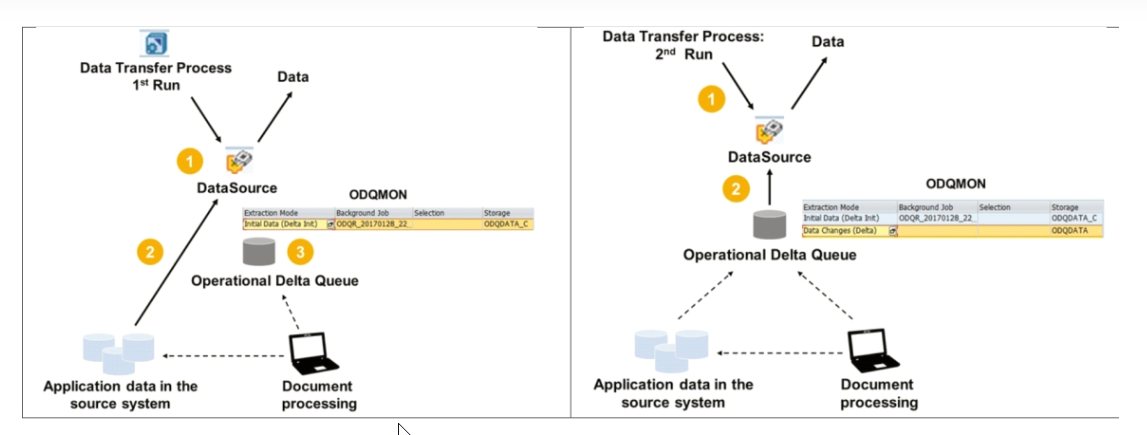 来看看ODQMON/ ODP extractors/ operational delta queue_sap odqmon-CSDN博客