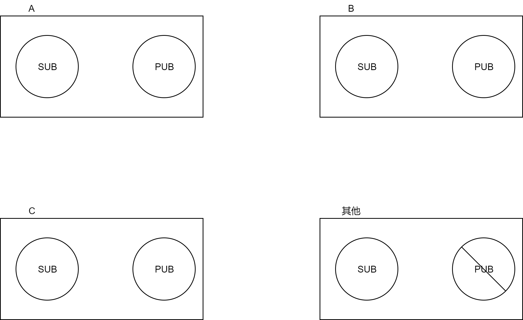 用nanomsg中的PUBSUB(发布、订阅)模式实现线程、进程间的消息互相传递_nanomsg pubsub-CSDN博客