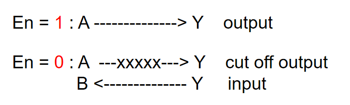 Xccela OPI PSRAM之DQS时钟线的设计（二） —— AP memory_opi xccela-CSDN博客