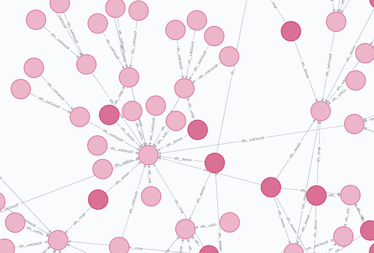 OWL文件导入Neo4j 4.1.3_owl和neo4j-CSDN博客