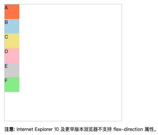 [flex]flex-direction: column；_flex-direction: column;-CSDN博客