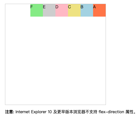 [flex]flex-direction: column；_flex-direction: column;-CSDN博客