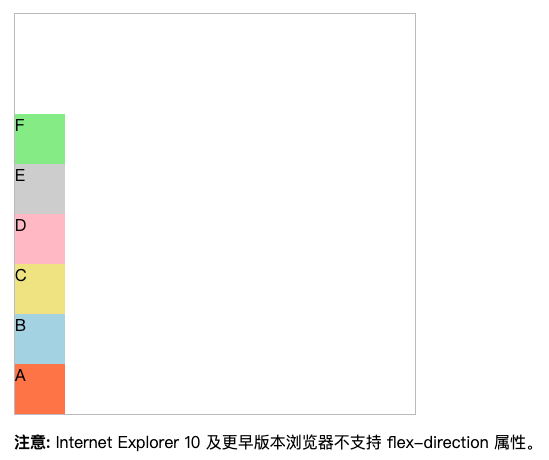 [flex]flex-direction: column；_flex-direction: column;-CSDN博客