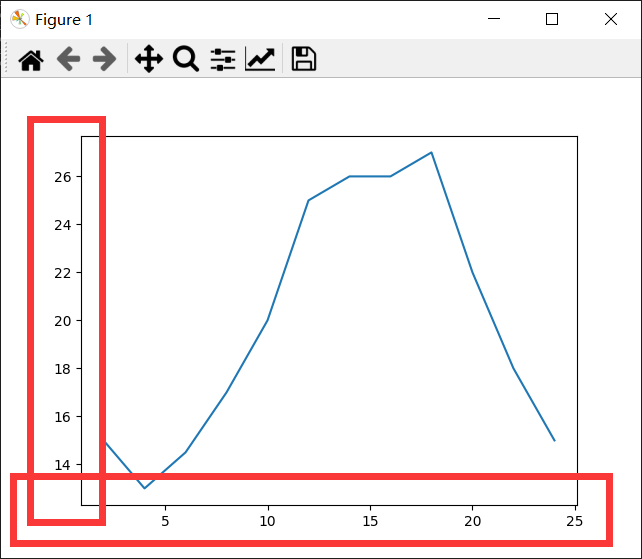 04【matplotlib】02matplotlib的基础绘图和调整x轴的刻度matplotlib X轴刻度 Csdn博客 2928