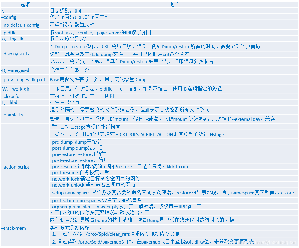 Criu Dump和restore命令选项criu Restore Csdn博客