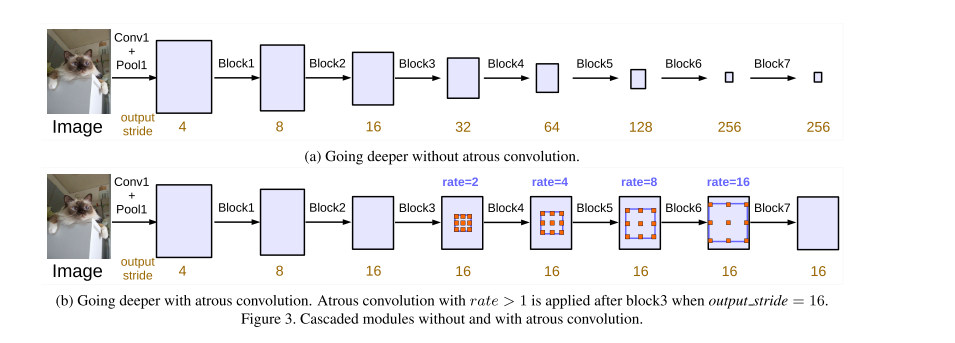 Deeplab系列：从v1到v3+深入解读_deeplab v1-CSDN博客