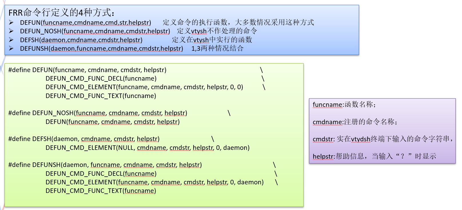FRR命令行添加-CSDN博客