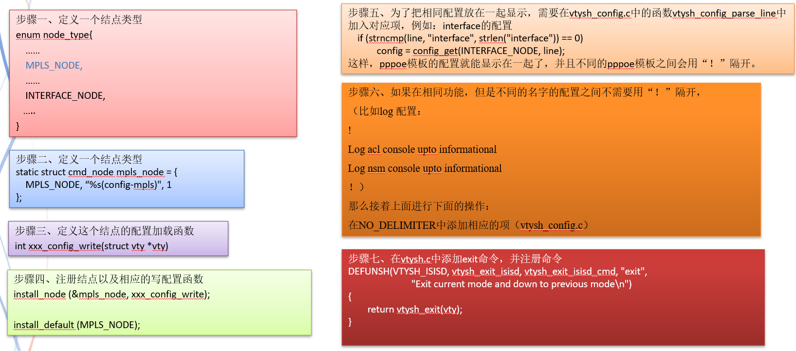 FRR命令行添加-CSDN博客