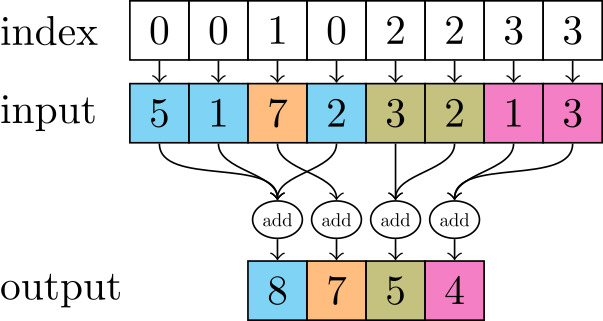 SAGPool图分类-CSDN博客