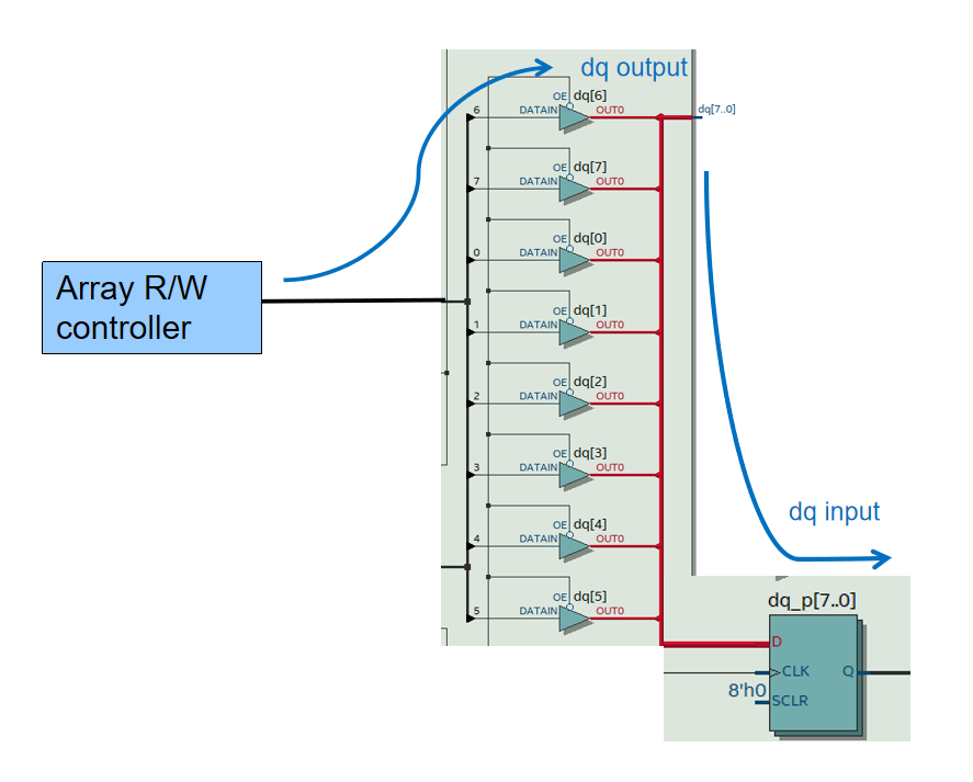 Xccela OPI PSRAM之DQS时钟线的设计（二） —— AP memory_opi xccela-CSDN博客