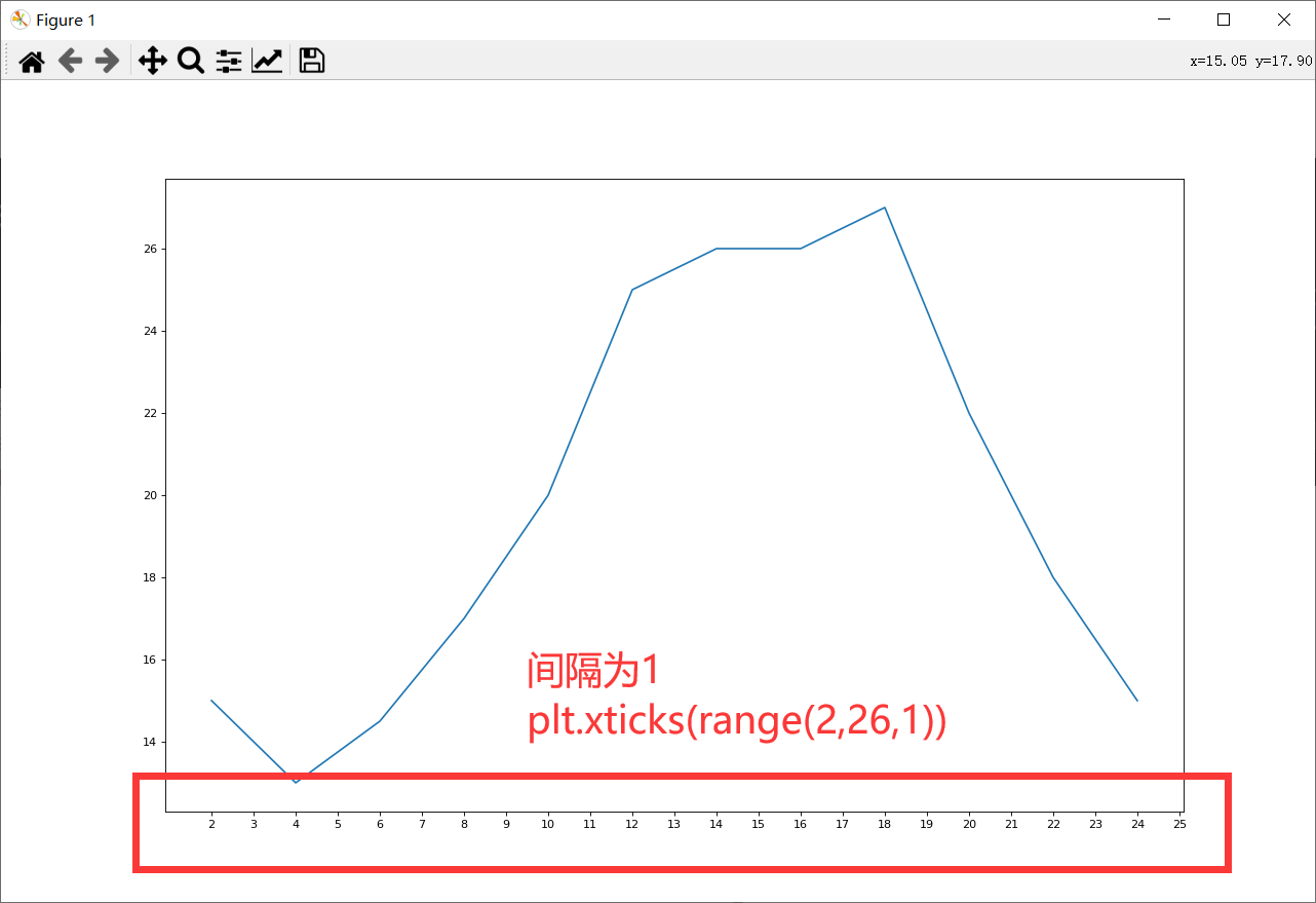 04【matplotlib】02matplotlib的基础绘图和调整x轴的刻度matplotlib X轴刻度 Csdn博客 7870