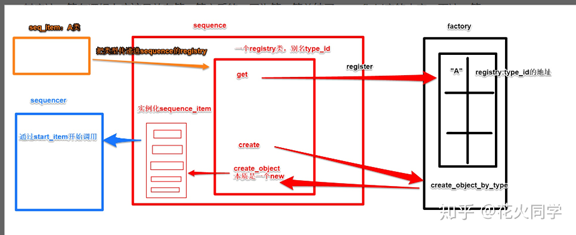 第一段：uvm_field宏的分析_uvm field int-CSDN博客