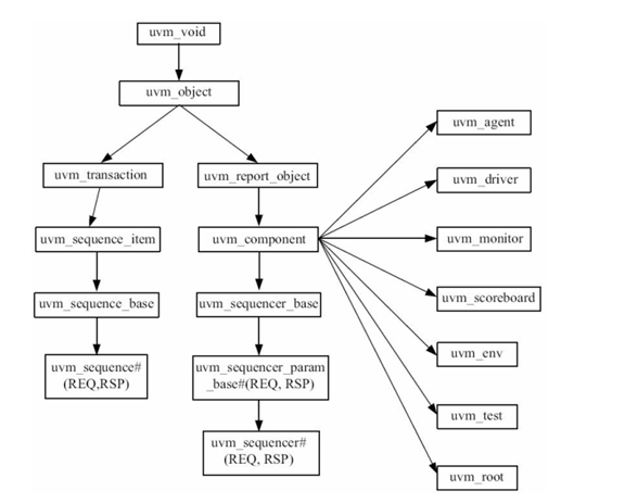 第一段：uvm_field宏的分析_uvm field int-CSDN博客
