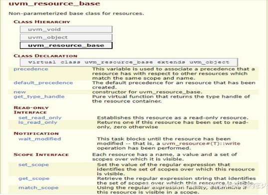 第三段:uvm Config Db与uvm Resource Db分析(二次更新) Config Db和resource Db一样吗 Csdn博客