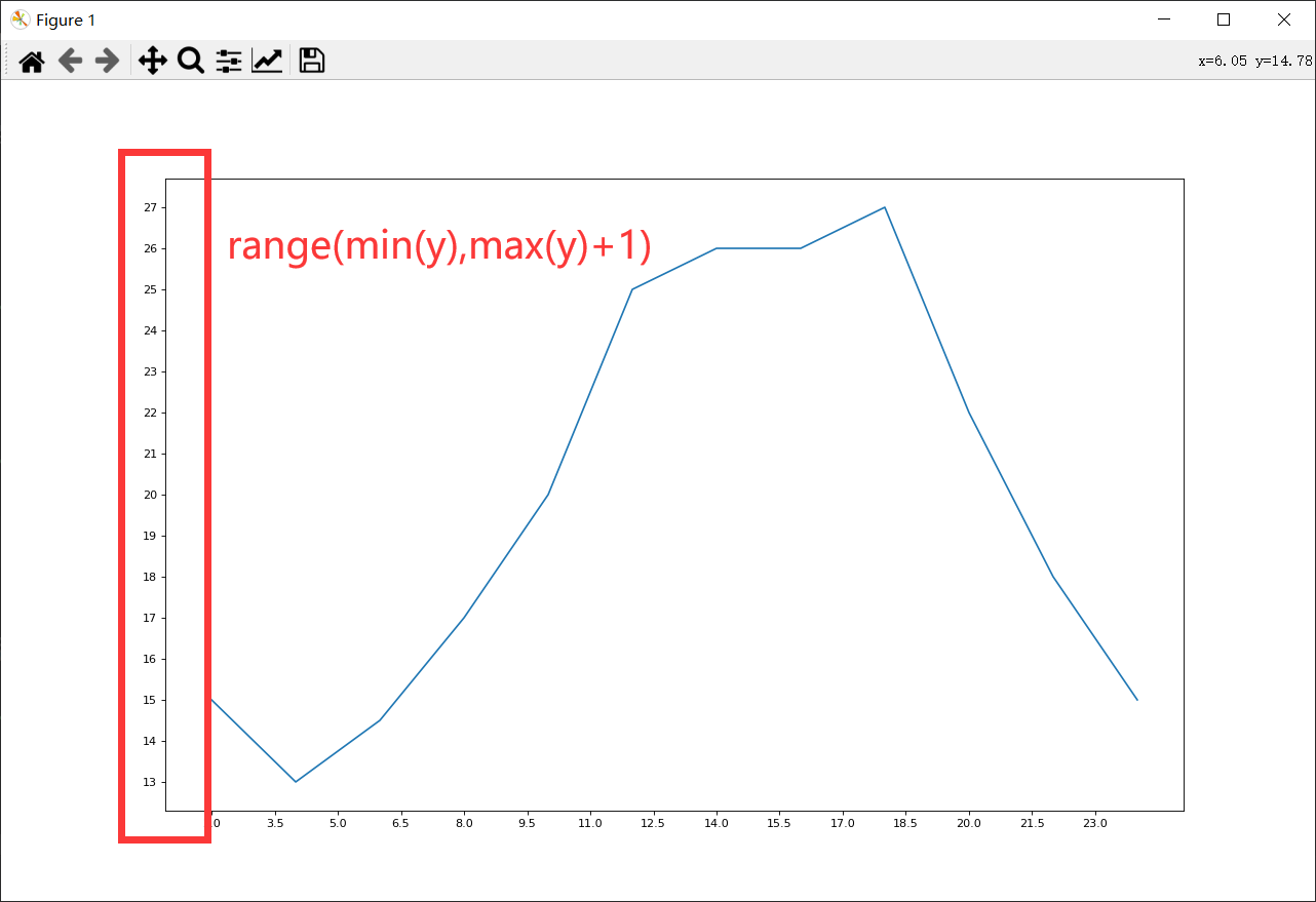 04【matplotlib】02matplotlib的基础绘图和调整x轴的刻度matplotlib X轴刻度 Csdn博客