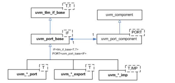 第七段：blocking/noblocking的传播，TLM_fifo的使用_analysis fifo blocking nonblocking-CSDN博客