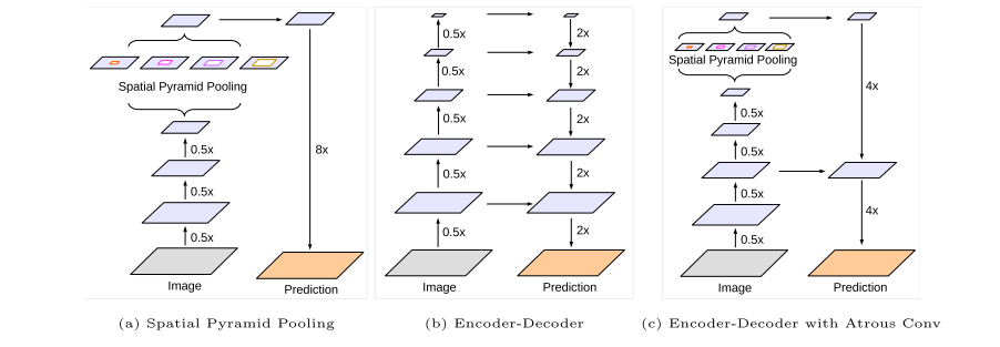 Deeplab系列：从v1到v3+深入解读_deeplab v1-CSDN博客