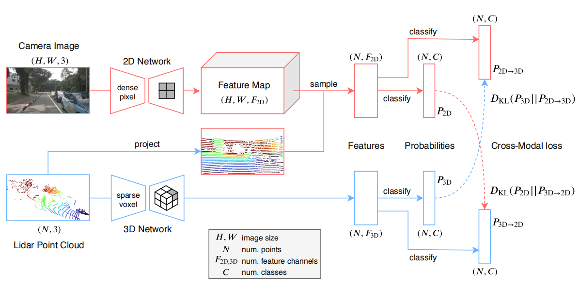《论文阅读》xMUDA: Cross-Modal Unsupervised Domain Adaptation for 3D Semantic Segmentation-CSDN博客