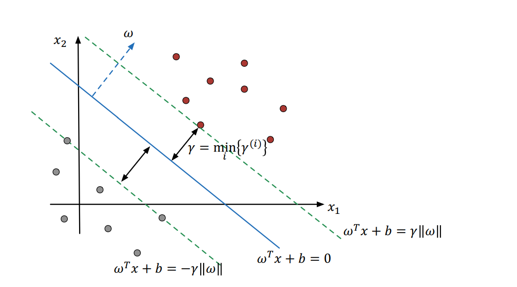SVM目标函数的一些理解-CSDN博客
