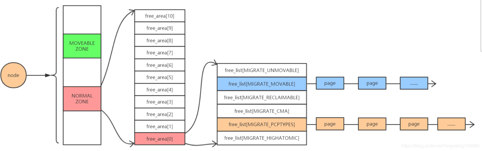 androidQ/R lmkd介绍-CSDN博客