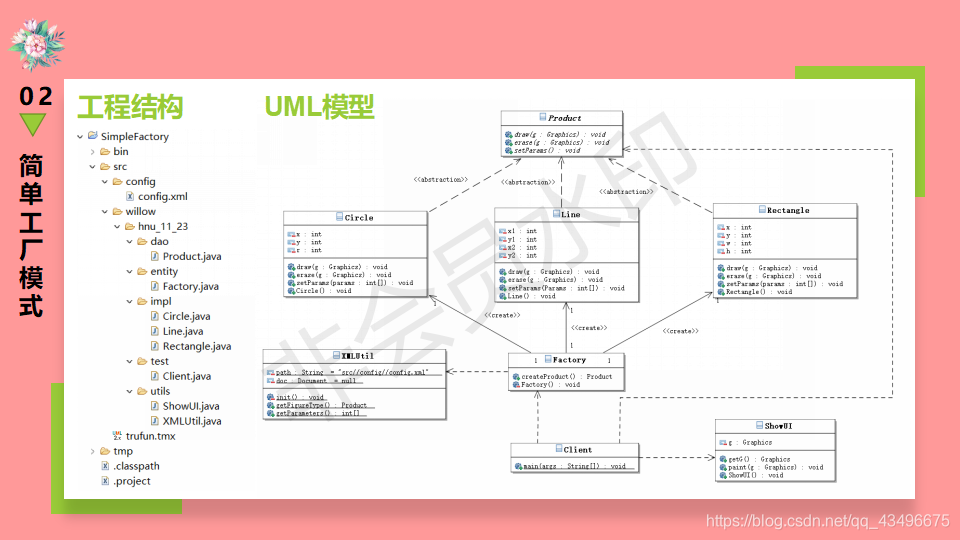 简单工厂模式介绍和应用(java画图程序uml、项目代码根据uml类图写java代码工厂模式 Csdn博客