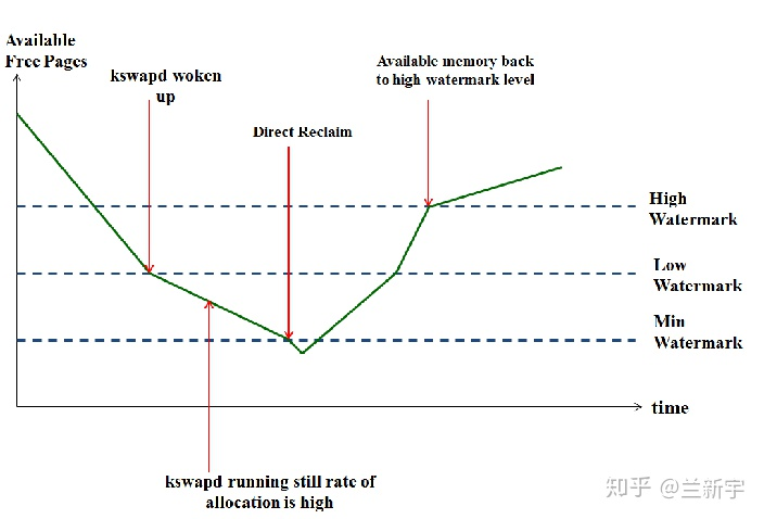 androidQ/R lmkd介绍-CSDN博客