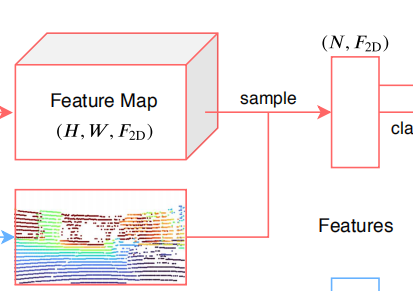 《论文阅读》xMUDA: Cross-Modal Unsupervised Domain Adaptation for 3D Semantic Segmentation-CSDN博客