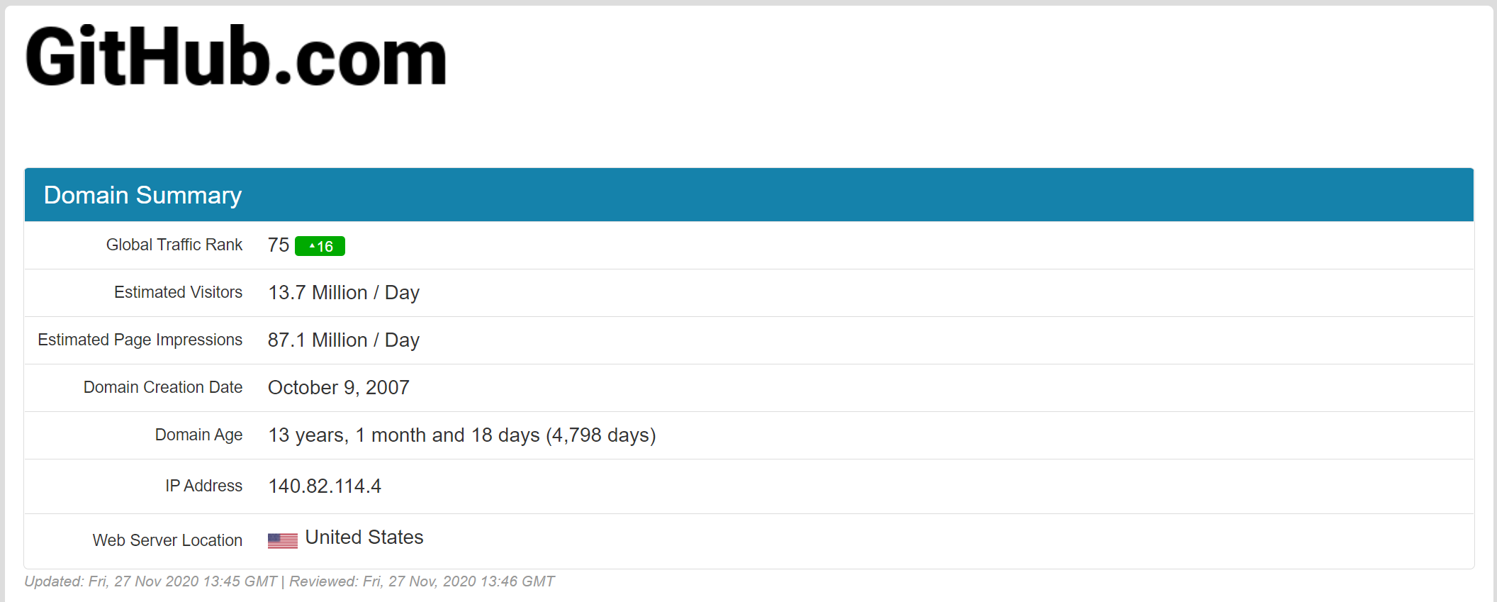 Ubuntu解决GitHub下载速度慢的问题_ubuntu github下载慢-CSDN博客