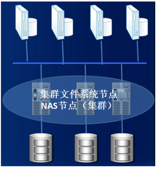 Linux Server中搭建NAS存储服务（一）_linux中搭建nas服务器实验报告-CSDN博客