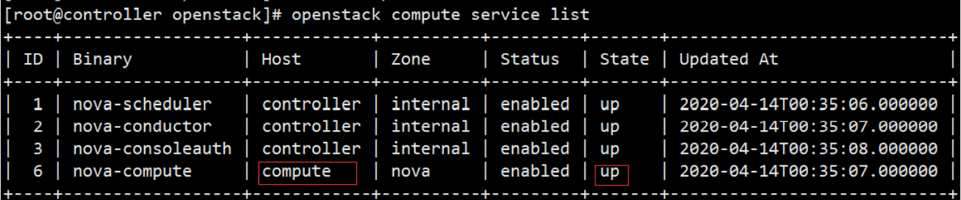 计算服务(Nova)安装配置，这一篇就够了！_nova安装自检结果提交-CSDN博客