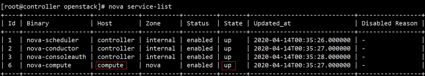 计算服务(Nova)安装配置，这一篇就够了！_nova安装自检结果提交-CSDN博客