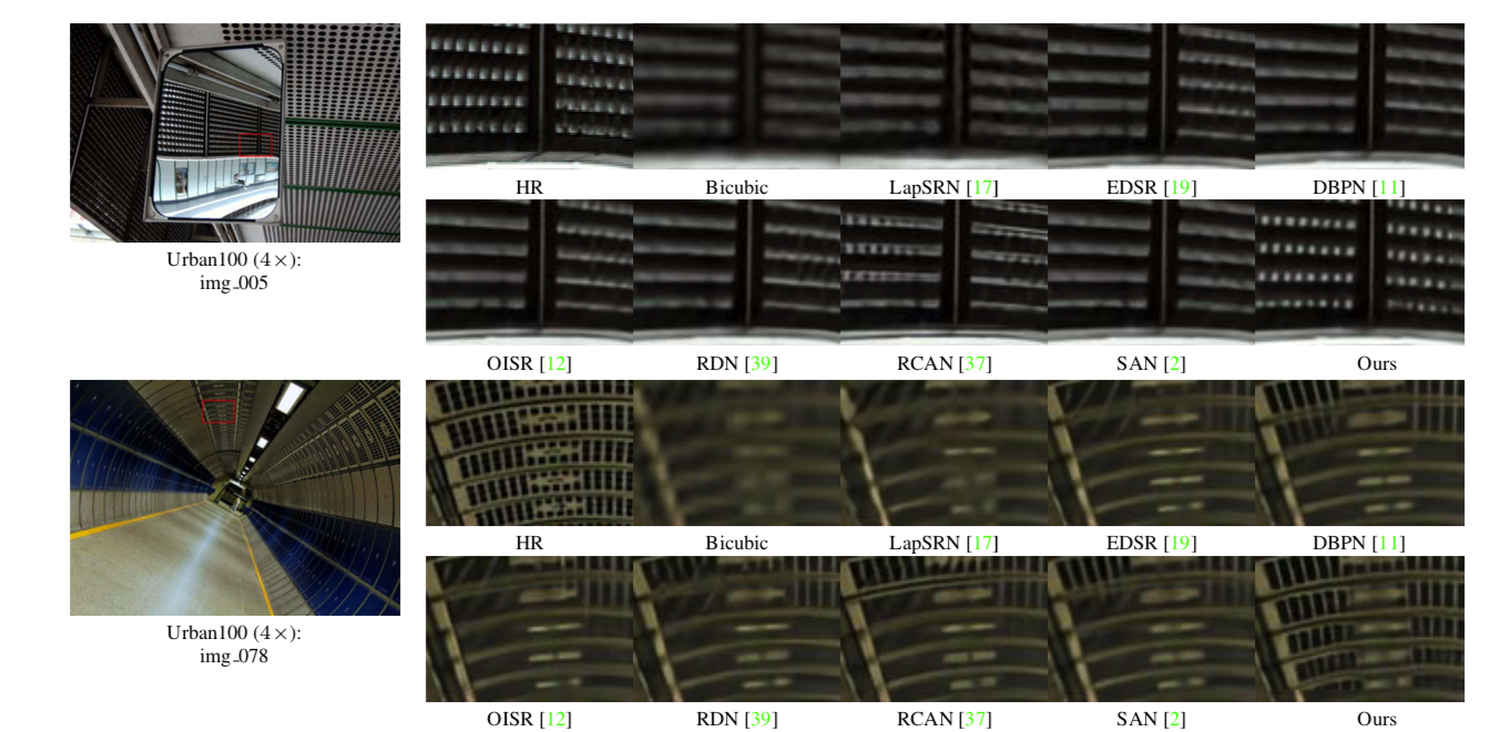 【CVPR2020图像超分辨率】Cross-Scale Non-Local Attention / CSNLN 阅读笔记_刘芋儿的博客-CSDN博客