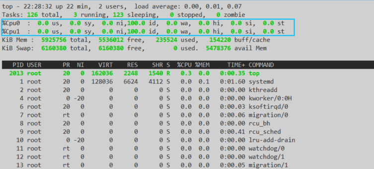 Linux——Linux常用命令（CPU、进程线程、端口、连接数）_怎么关闭getconf-CSDN博客