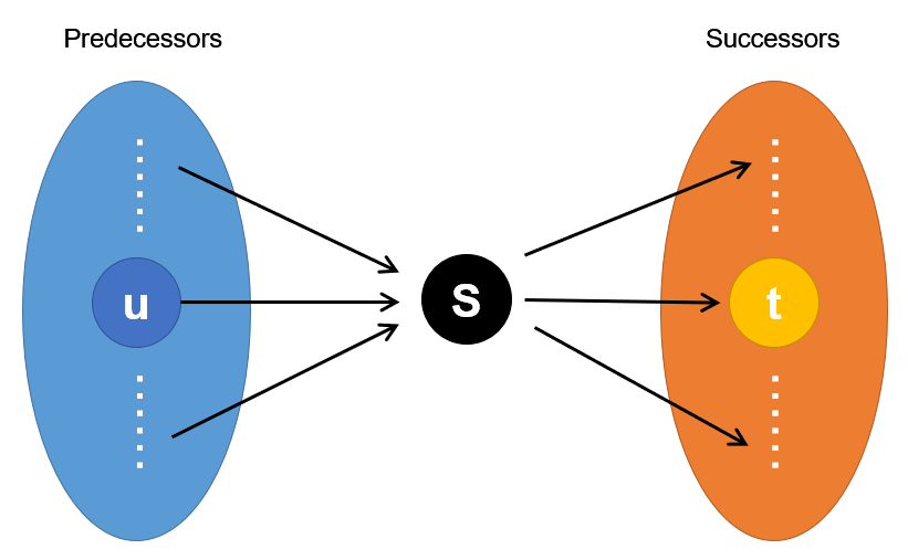 写给学生看的系统分析与验证笔记（四）——Transition Systems-CSDN博客