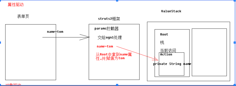 JAVA框架——struts2（三）OGNL的介绍，OGNL与struts2相互结合以及原理_ognl框架-CSDN博客