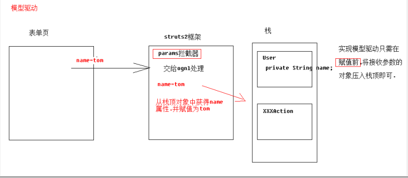 JAVA框架——struts2（三）OGNL的介绍，OGNL与struts2相互结合以及原理_ognl框架-CSDN博客