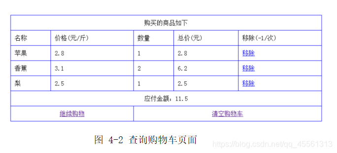 互联网软件开发—— 实验四 Javabean 应用(简易购物车) 利用javabean编写购物车代码 Csdn博客